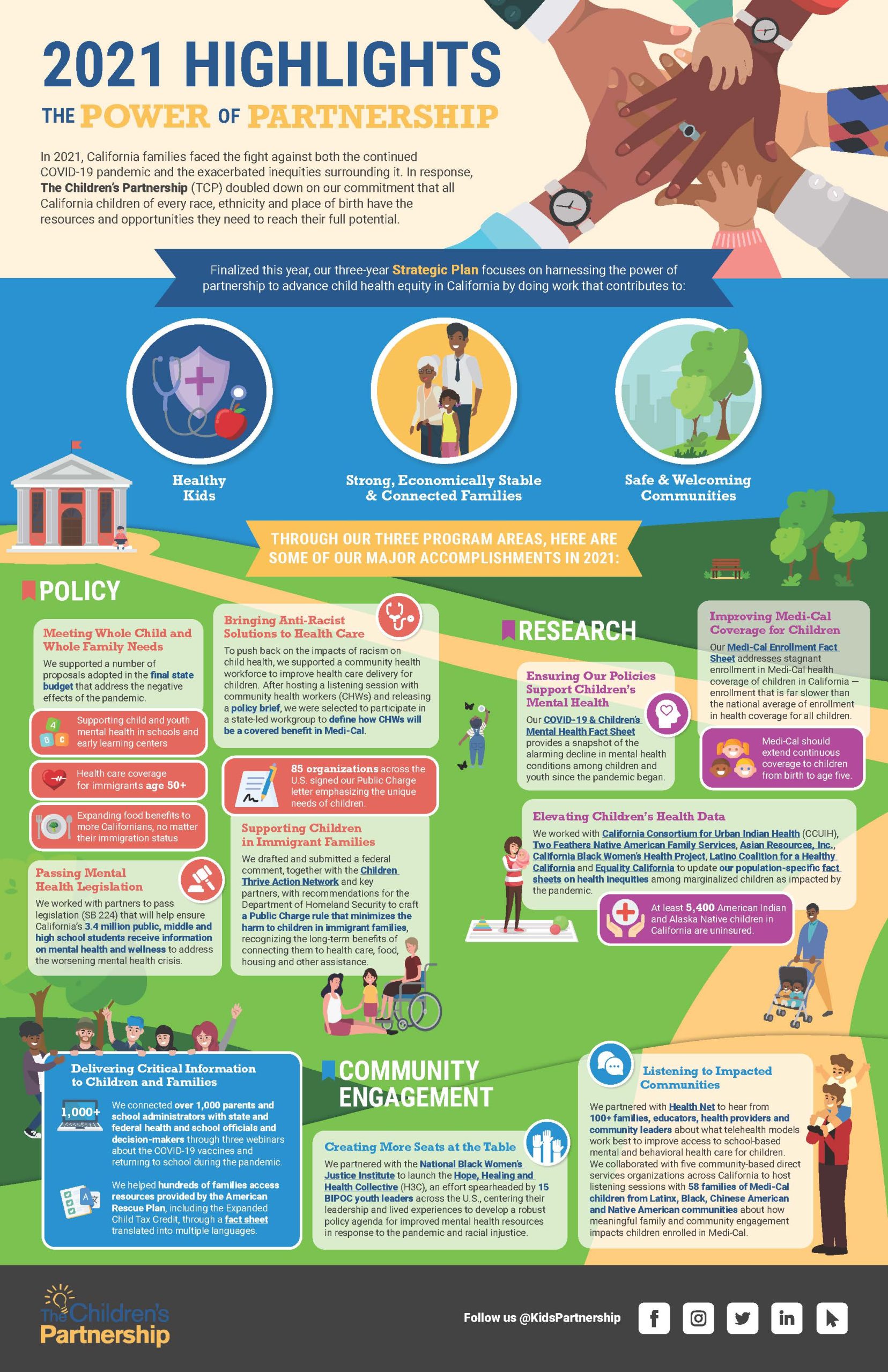 Our Impact - The Children's Partnership